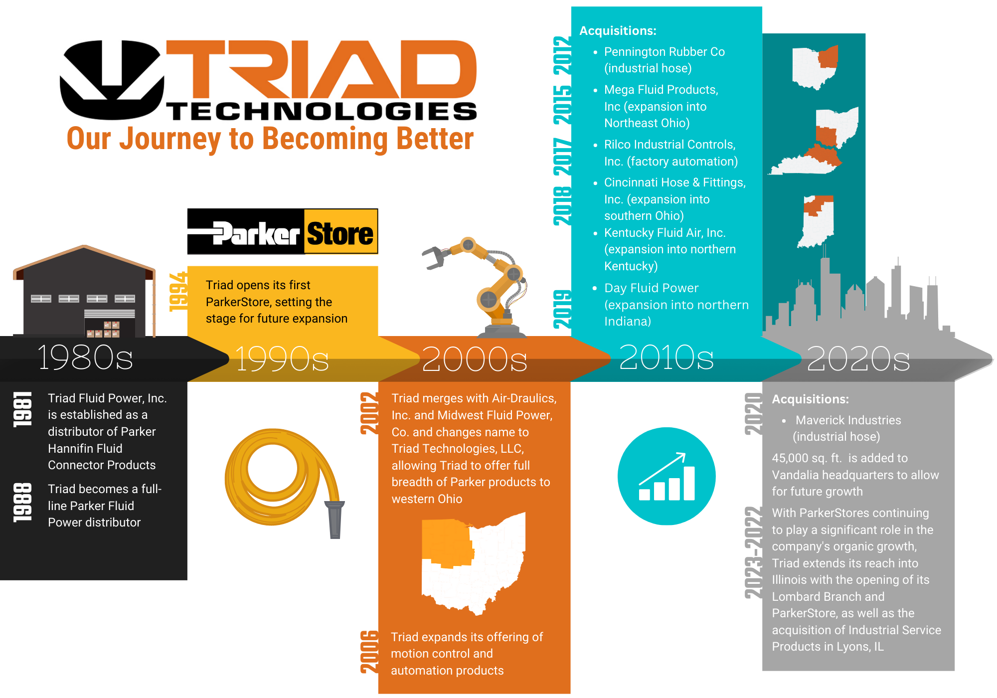 Triad Technologies has Expanded into Illinois